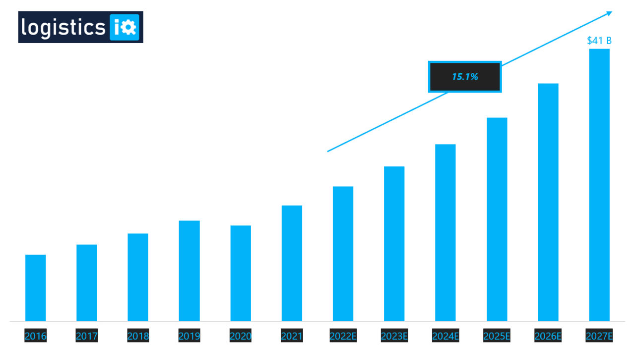 1 | What's Next for Industrial Automation? Growth!!